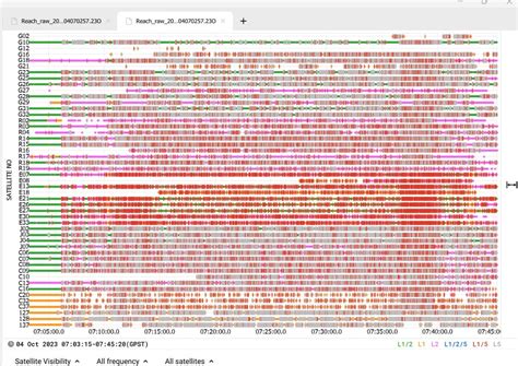 Emlid M2 Ppk Not Fix Or Bad Signals Rtk Ppk Configuration Emlid Community Forum