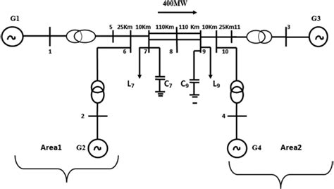 Two‐area Four‐machine Interconnected System Download Scientific Diagram