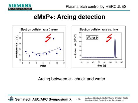 Ppt Plasma Etch Control By Means Of Physical Plasma Parameter Measurement With Hercules