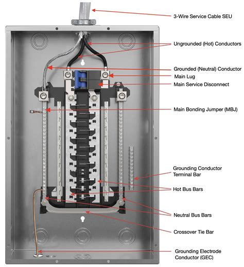 Circuit Breaker Panel Schematic