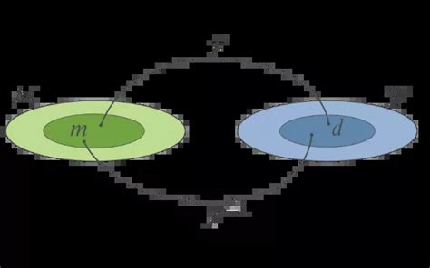 Inverse Theory Overview Inversion Module