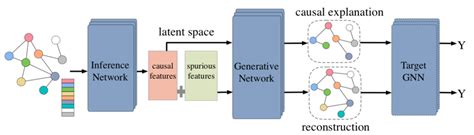 关于在iclr2022的3个因果关系分析图解释的投稿的事情 知乎
