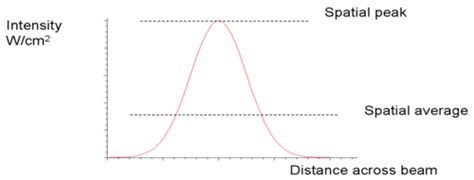 Physics Week 3 Quiz Flashcards Quizlet