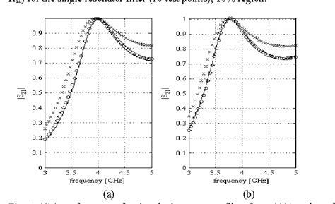 Figure 1 From Enhanced Surrogate Models For Statistical Design Exploiting Space Mapping