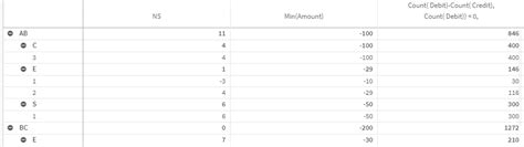 Solved Total Not Matching In Pivot Table Qlik Community 1847661