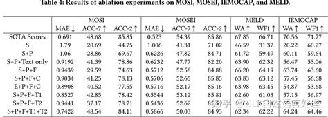 中南 情感分析革命：unisa 引领多模态情感分析进入新纪元！含源码！ 知乎