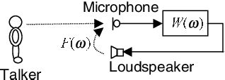 Figure From An Adaptive Microphone Array For Howling Cancellation Semantic Scholar