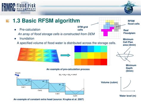 Ppt A New Flood Inundation Modelling Powerpoint Presentation Free Download Id 1098658