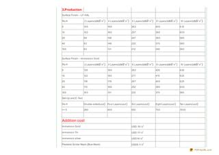 Printed Circuit Boards Multi Layer Standard Spec Boards PPT