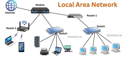 Different Types Of Computer Mouse Function With Image SimiTech