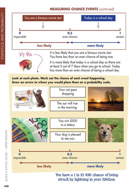 Blakes Maths Guide Upper Primary Pascal Press Blakes Maths Guide Upper Primary Pascal Press