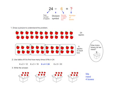 How To Divide By Study Com