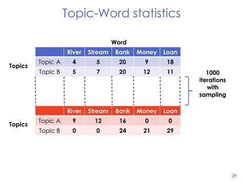 effective classification of clinical reports natural language
