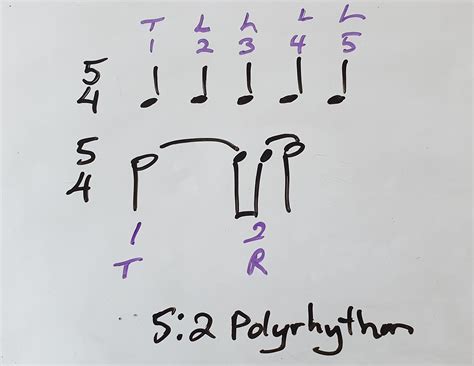 Polyrhythms How They Work How To Play