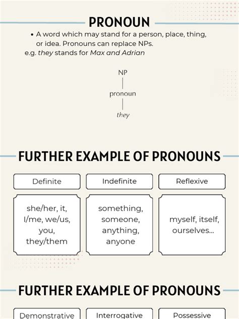 Linguistics Syntax No Key Pdf