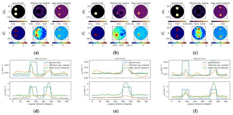 Sensor To Image Based Neural Networks A Reliable Reconstruction Method For Diffuse Optical