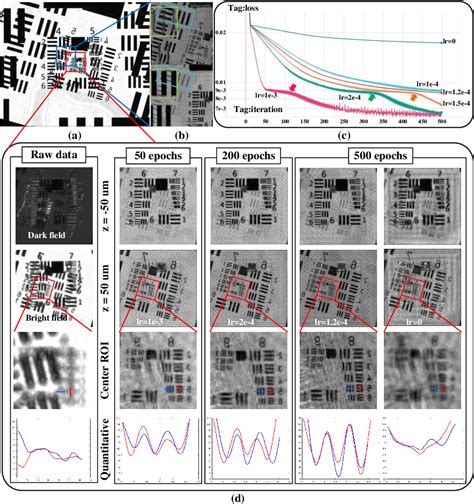 Figure 1 From Refractive Index Tomography With A Physics Based Optical Neural Network