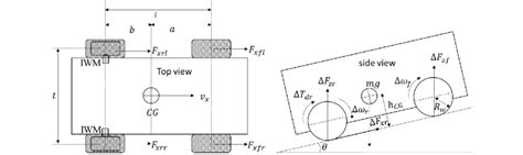 5 Dof Vehicle Model As Shown In Figure 1 The Dynamic Of The Vehicle Is