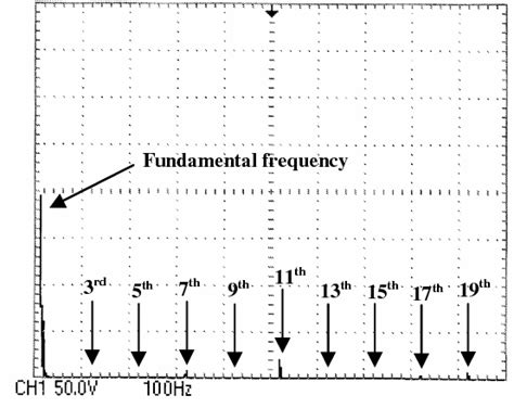 figure 14 from advanced static var compensator using a new topology of multilevel inverters