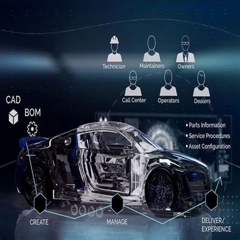 Ptc Creo Illustrate At ₹ 3500000 In New Delhi Id 2854514582548