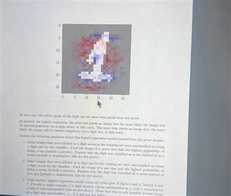 Solved In This Project We Will Explore The Mnist