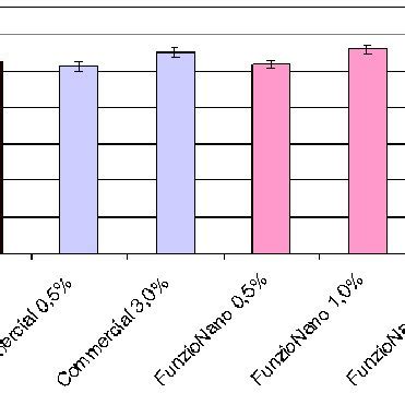 Coefficient Of Friction Download Scientific Diagram