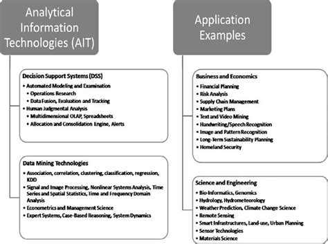 Analytical Information Technologies And Their Applications Download Analytical Information Technologies And Their Applications Download