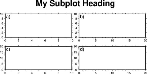 Making Subplots — Pygmt