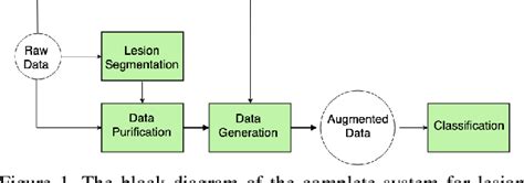 Figure 1 From Towards Automated Melanoma Detection With Deep Learning Data Purification And