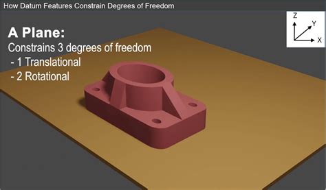 Datum Precedence And Degrees Of Freedom Wisc Online Oer