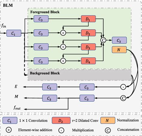 Figure 1 From Detecting Camouflaged Objects Via Multi Stage Coarse To Fine Refinement Semantic
