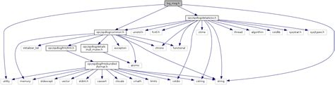 Ros Opcua Impl Freeopcua Log Msg H File Reference