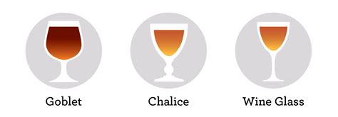 What Is The Difference Between A Goblet And A Chalice At Brandon Arturo Blog