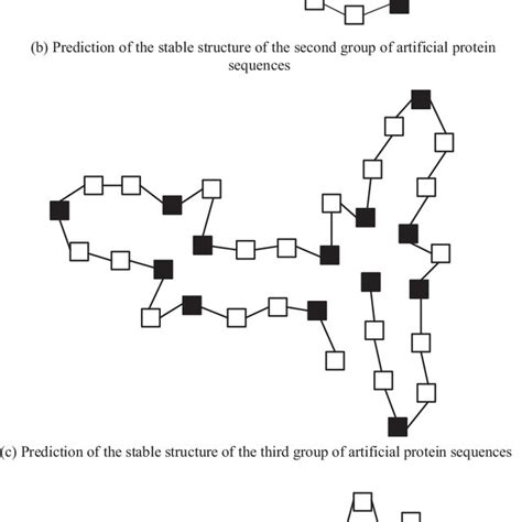 Four Artificial Protein Sequences Download Scientific Diagram