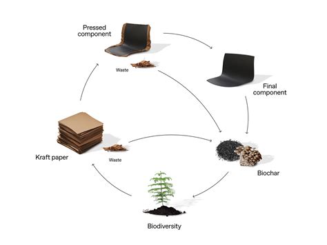 Papershell In Ncs Ncs Colour