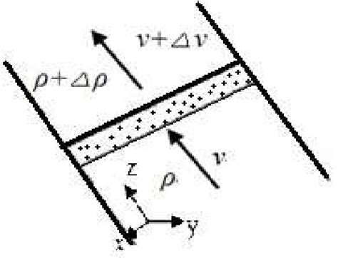 Schematic Diagram Of The Analysis Of The Motion Of The Material It Was Download Scientific
