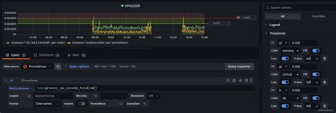 Grafana图表配置快速入门 Grafana 单位 Csdn博客