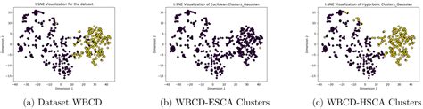 논문 리뷰 Consistent Spectral Clustering In Hyperbolic Spaces