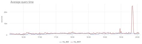 Pgbouncer Monitoring With — Docs