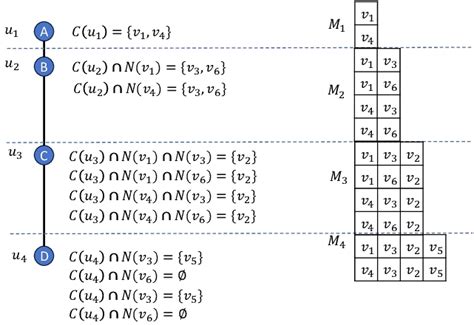 A Distributed Framework For Subgraph Isomorphism Leveraging Cpu And Gpu Heterogeneous Computing