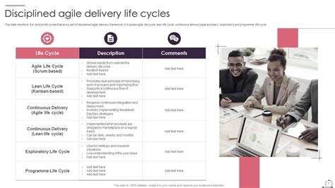Disciplined Agile Powerpoint Ppt Template Bundles PPT Sample
