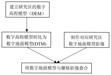 High Precision Simulation Mapping Technical Method For Digital