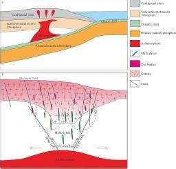 华南桃山 诸光带英仟花岗岩型铀矿床的地质与地质年代学 Ore Geology Reviews X MOL