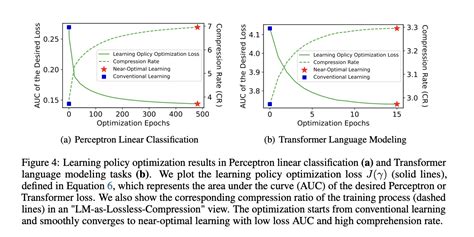 Researchers From Tsinghua University And Microsoft Ai Unveil A Breakthrough In Language Model