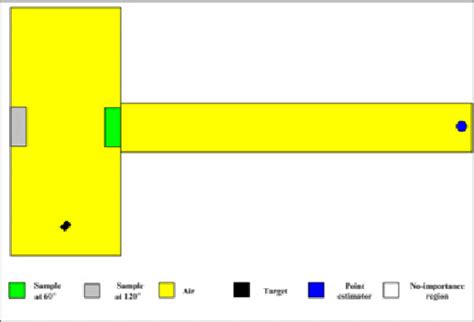 Model For The Mcnp Calculations Download Scientific Diagram