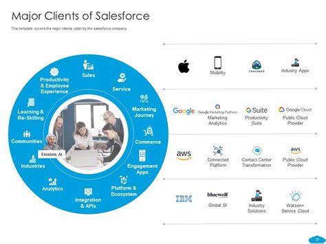 Top 10 Salesforce Powerpoint Presentation Templates In 2025