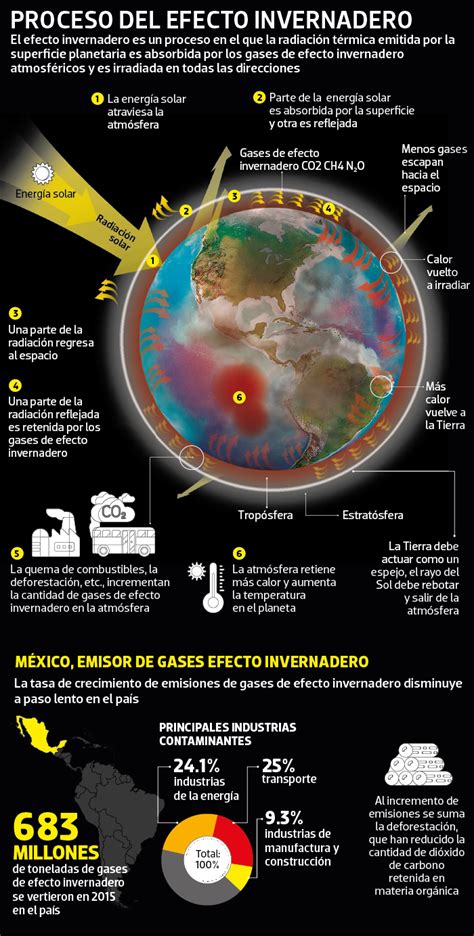 Best 13 El Efecto Invernadero Artofit