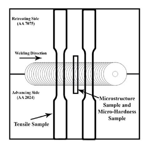 Sample Cutting Scheme Download Scientific Diagram