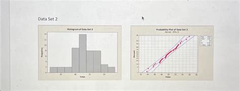 Data Set 2 Chegg Com