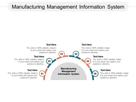 Manufacturing Management Information System Ppt Powerpoint Presentation Ideas Grid Cpb